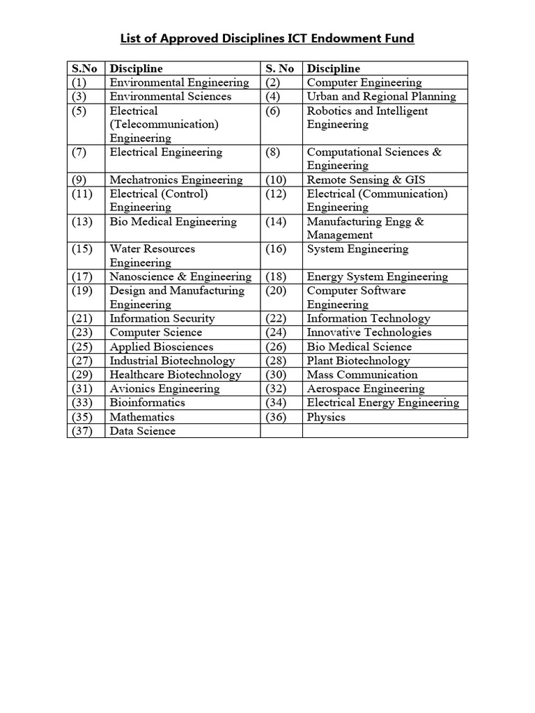 ICT Endowment Fund Scholarship Approved List of Discipline | PDF