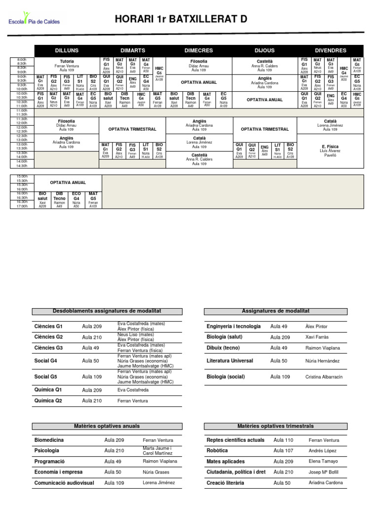 1r Batxillerat D | PDF
