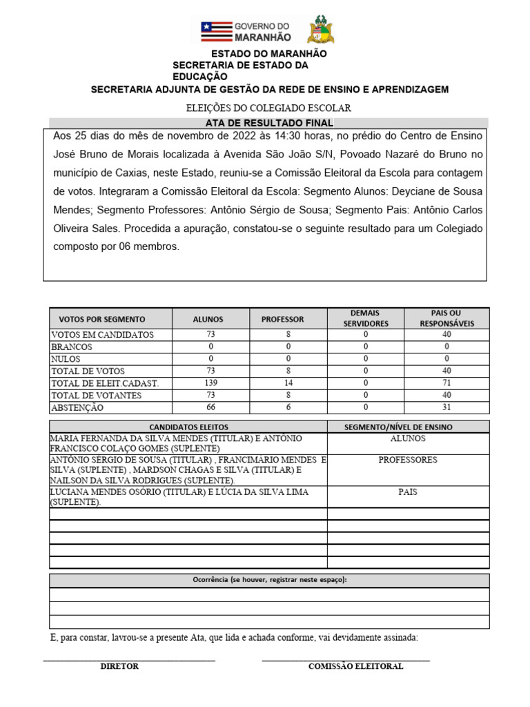 Ata de Resultado Final Colegiado 2022 | PDF