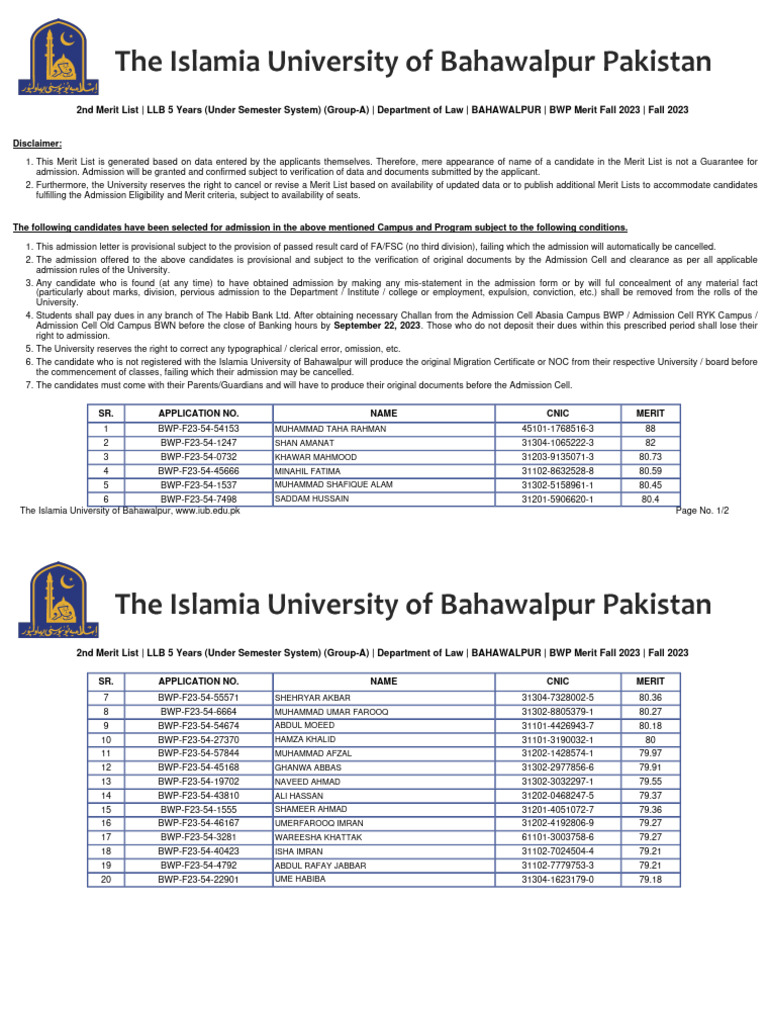 2nd Merit List LLB 5 Years Under Semester System Group A Department of ...