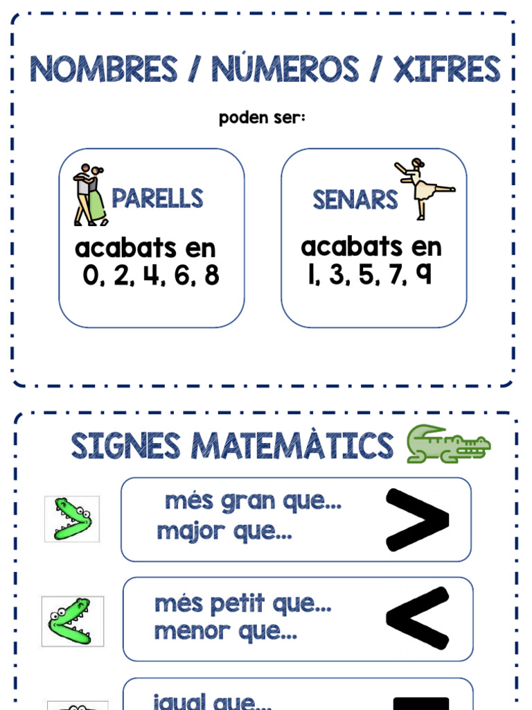 Referent Aula Signes Matematics | PDF