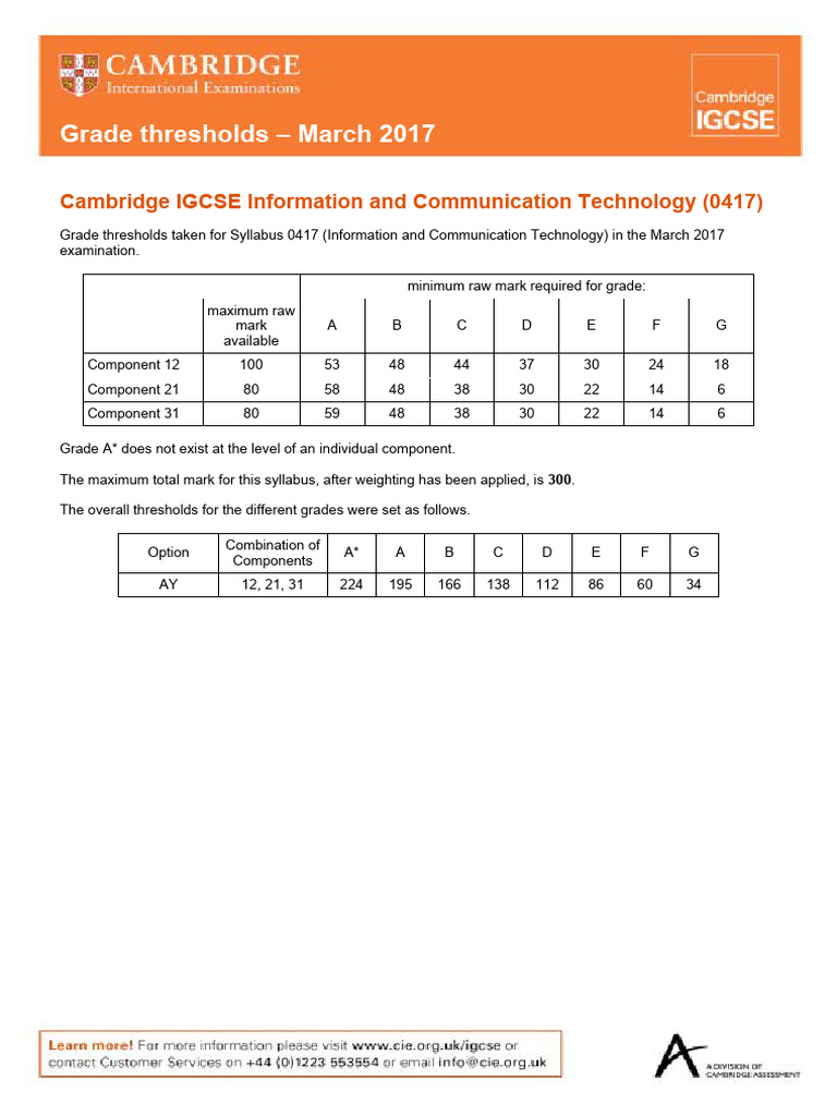 Grade Thresholds - March 2017: Cambridge IGCSE Information and ...