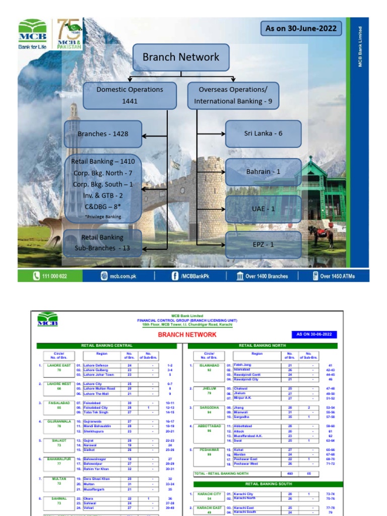 MCB Bank Branch Network Overview | PDF | Pakistan | Government Of Pakistan