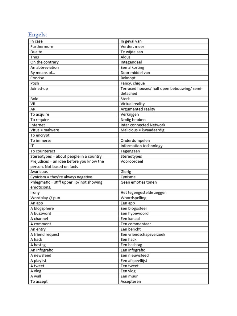 Engels Woord Exam | PDF