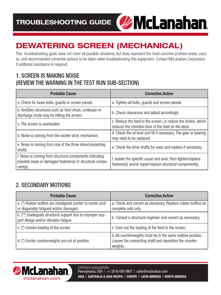 Dewatering Screens Troubleshooting Guide | PDF | Troubleshooting | Mechanical Engineering