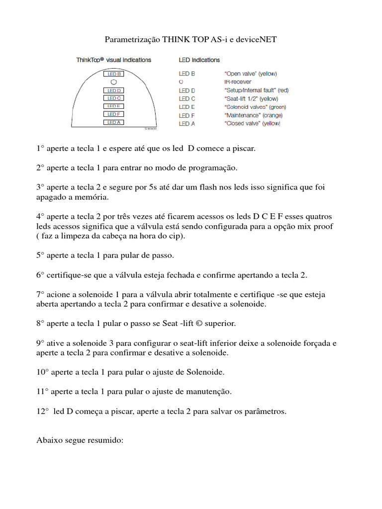 Configuração Think Top | PDF
