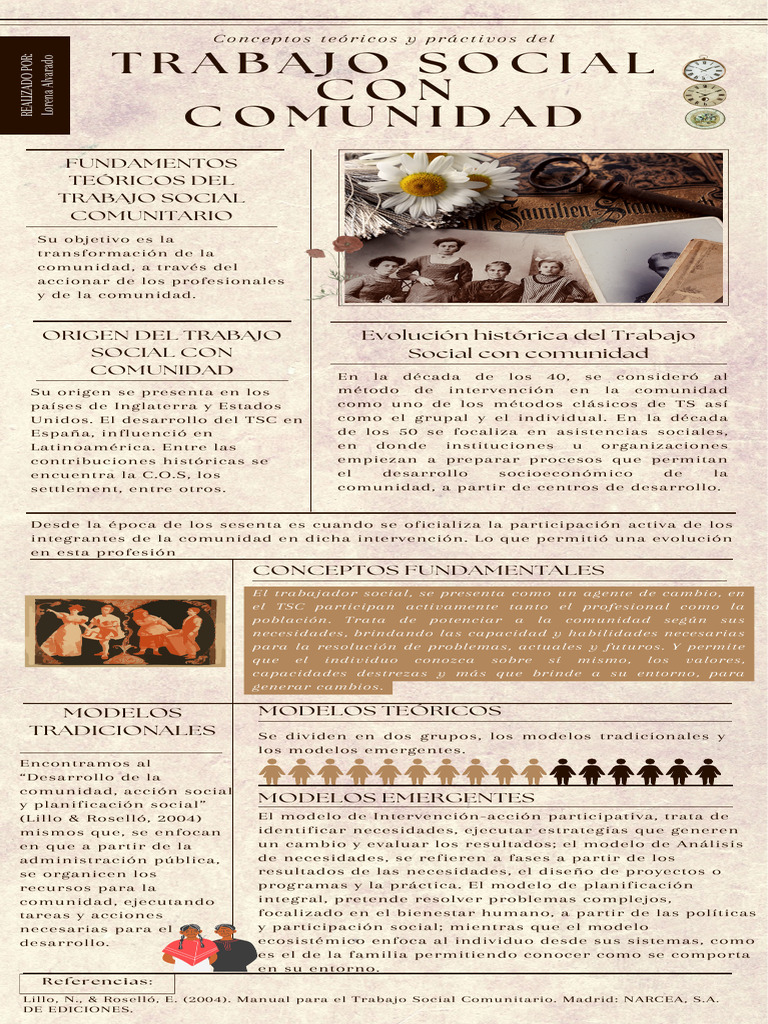 Infografía de Orígenes Del Trabajo Social Comunitario | PDF | Trabajo Social | Planificación