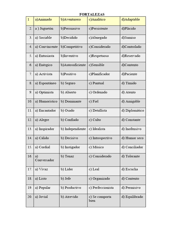 Test Conociendome Pdf