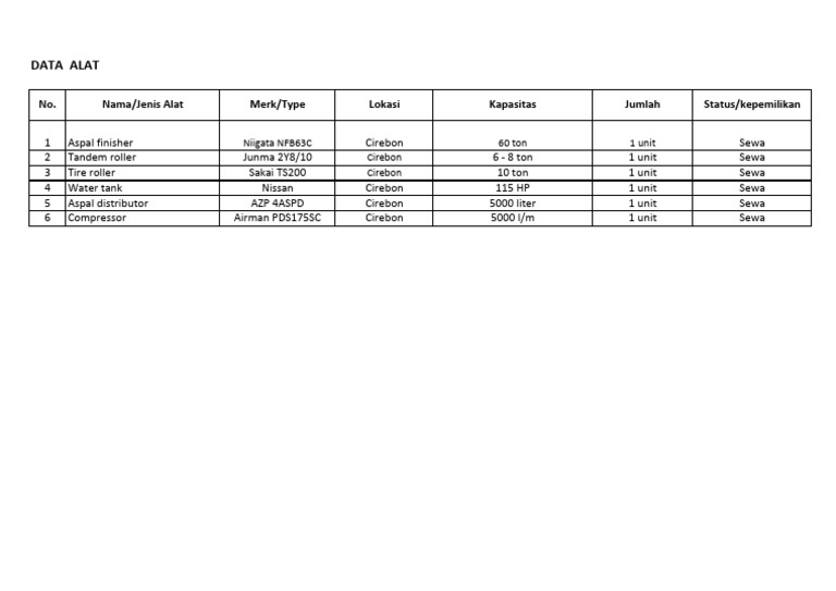 Data Alat | PDF