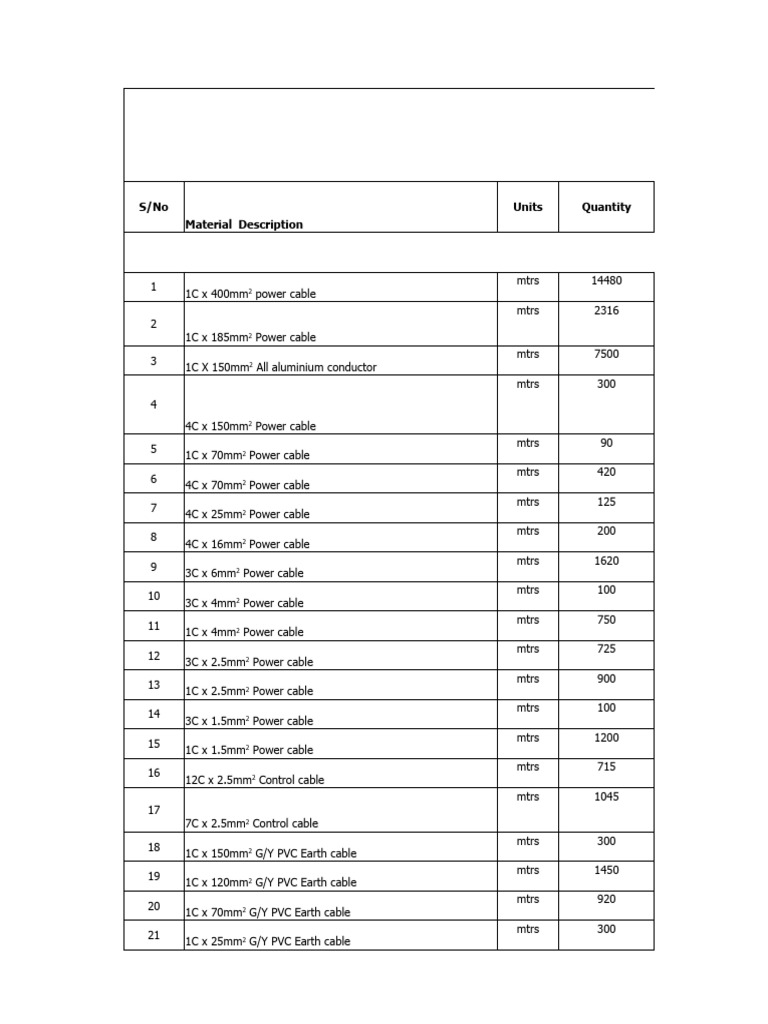 Electrical Material List and Specifications | PDF | Electrical ...