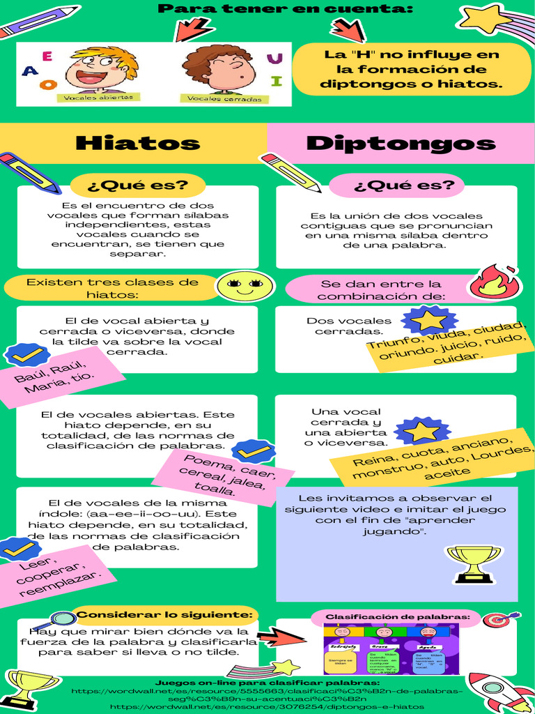 Hiatos y Diptongos | PDF | Fonética | Lingüística