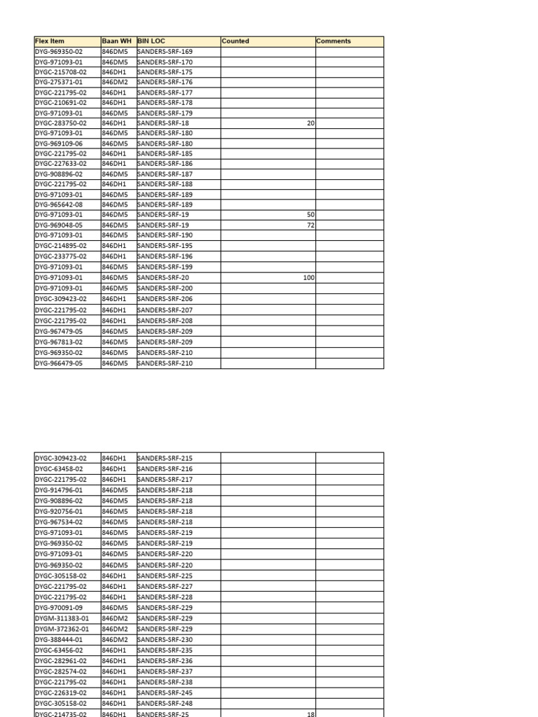 Inventory Count Log | PDF | Technology & Engineering