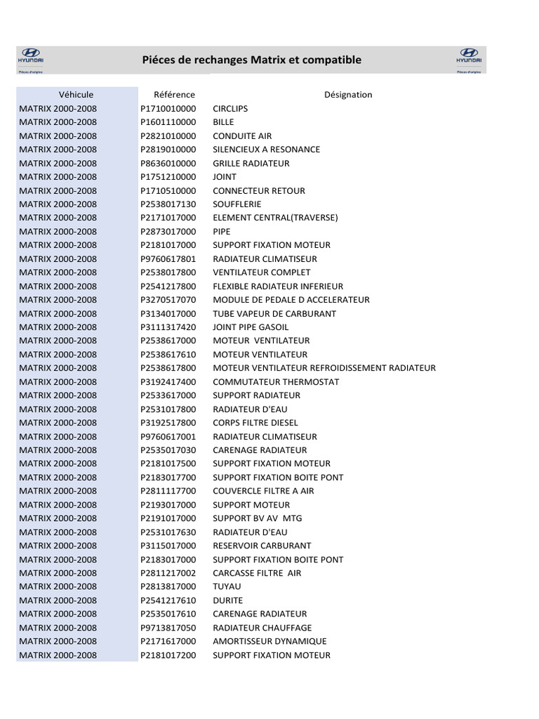 Pièces de rechange pour Matrix 2000-2008 | PDF | Injection (moteur ...