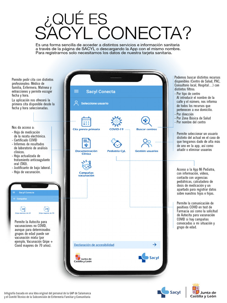 Sacyl Coneccta | PDF