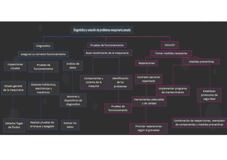 Oragnizador Zuker | PDF