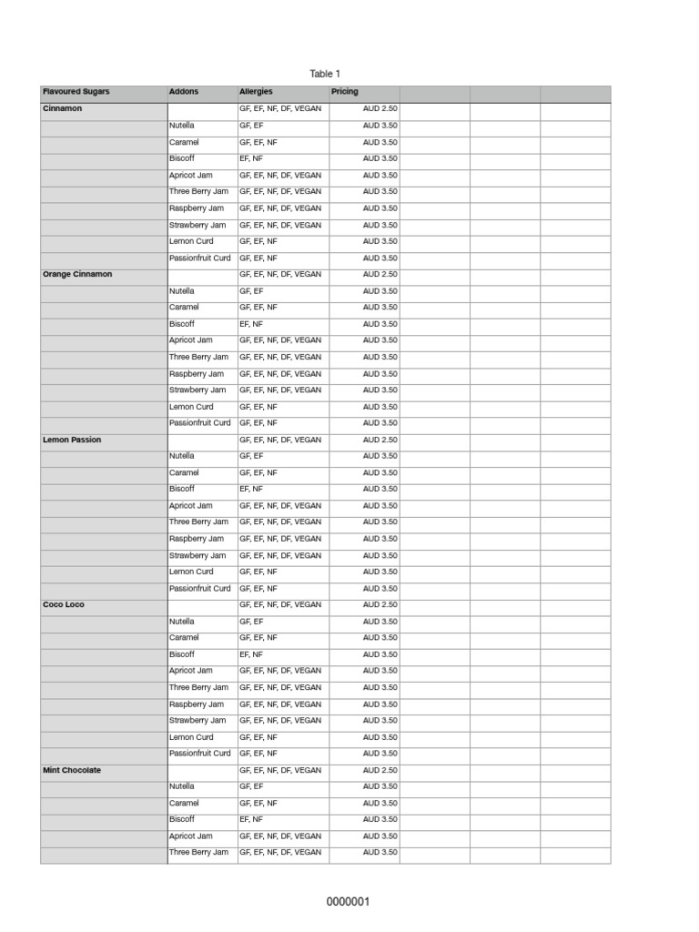 Ubereats - Badboys Doughnuts - Zillmere - XLSX - (Update Existing ...