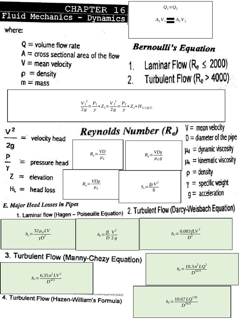 Fluid Mechanics - Dynamics | PDF