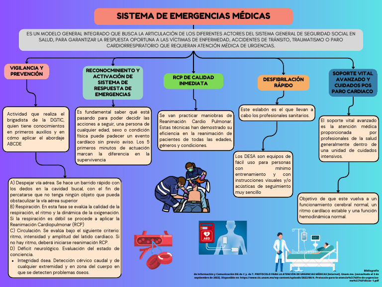 Copia de Mapa Conceptual Del Sistema de Emergencias Médicas | PDF
