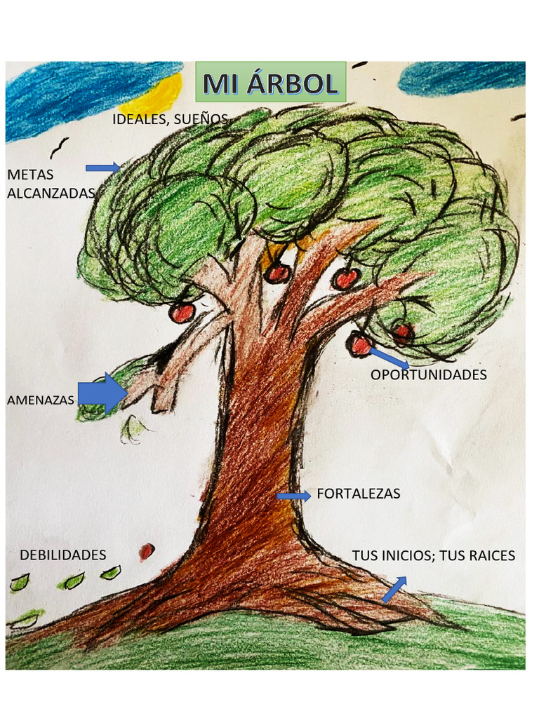 Actividad de Arbol | PDF