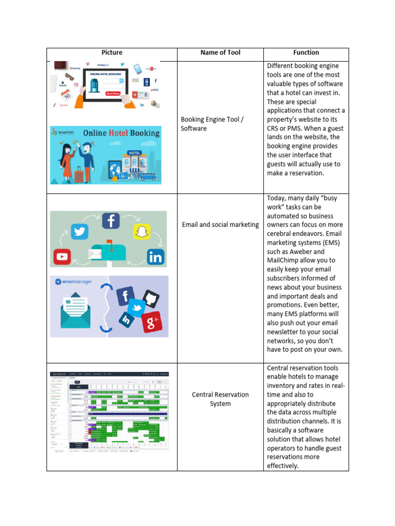 Essential Hotel Management Tools | PDF | Customer Relationship ...