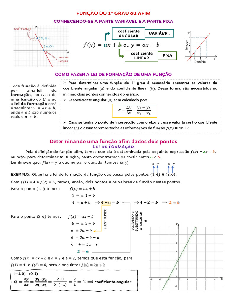 Lei de Formação da Função Afim | PDF | Função (Matemática) | Matemática ...