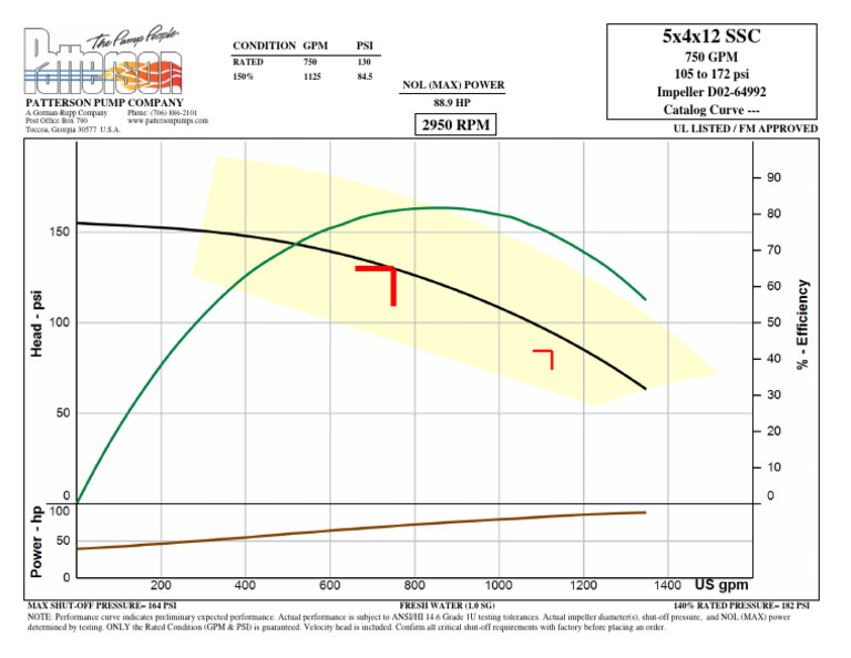 Patterson Pump Performance Curves | PDF