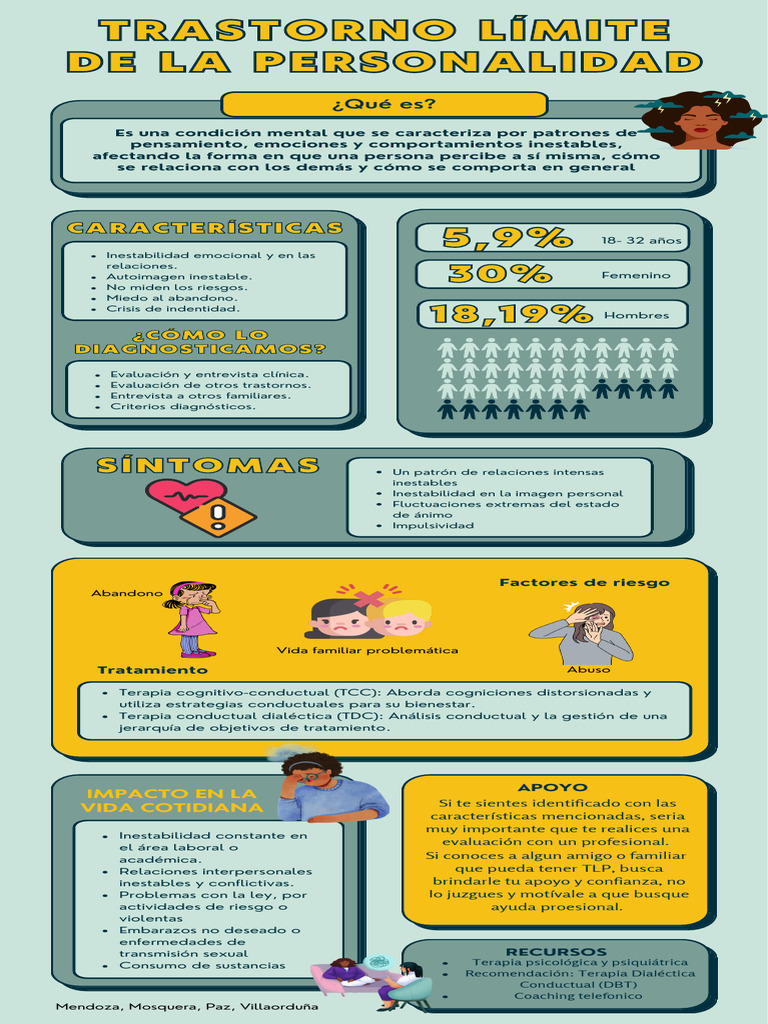 Infografía TLP | PDF