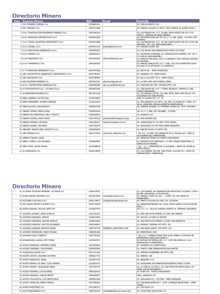 Directorio Minero | PDF