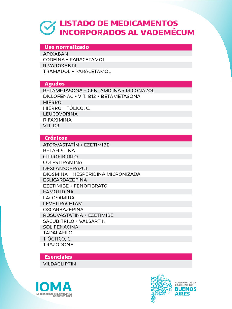 Listado de Medicamentos 2 | PDF