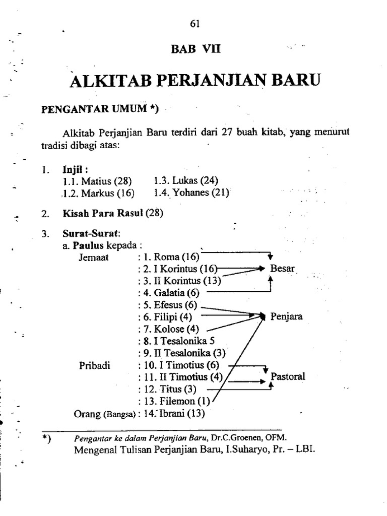 6 Alkitab Perjanjian Baru | PDF