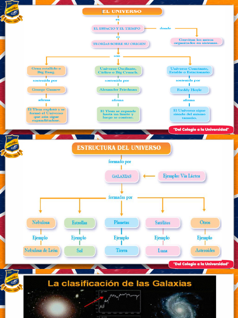 5tema 02universo y SPS | PDF