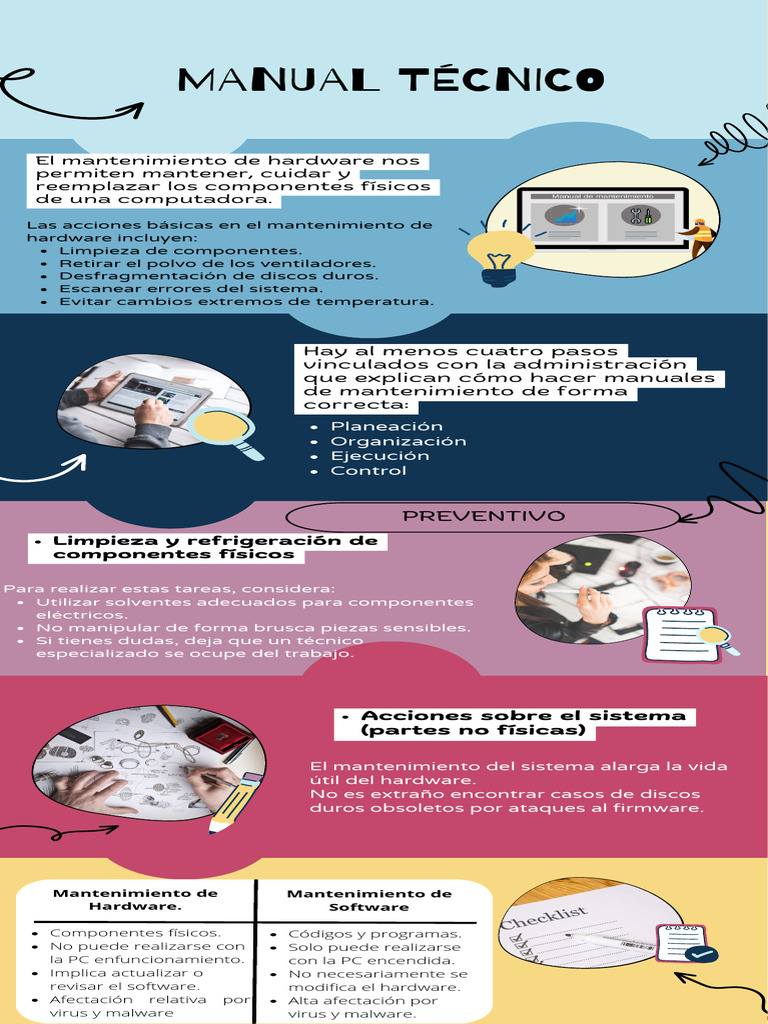 Manual Técnico (Infografia) | PDF | Hardware de la computadora | Software