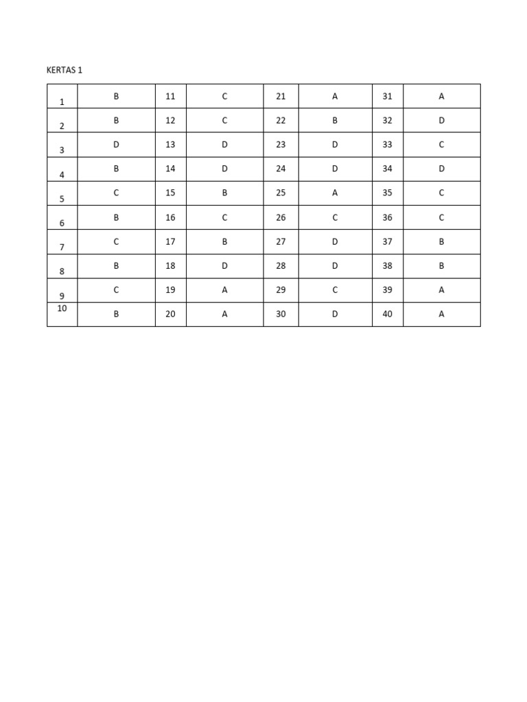 Kelantan SKEMA MATH K1 K2 TRIAL SPM 2022 | PDF