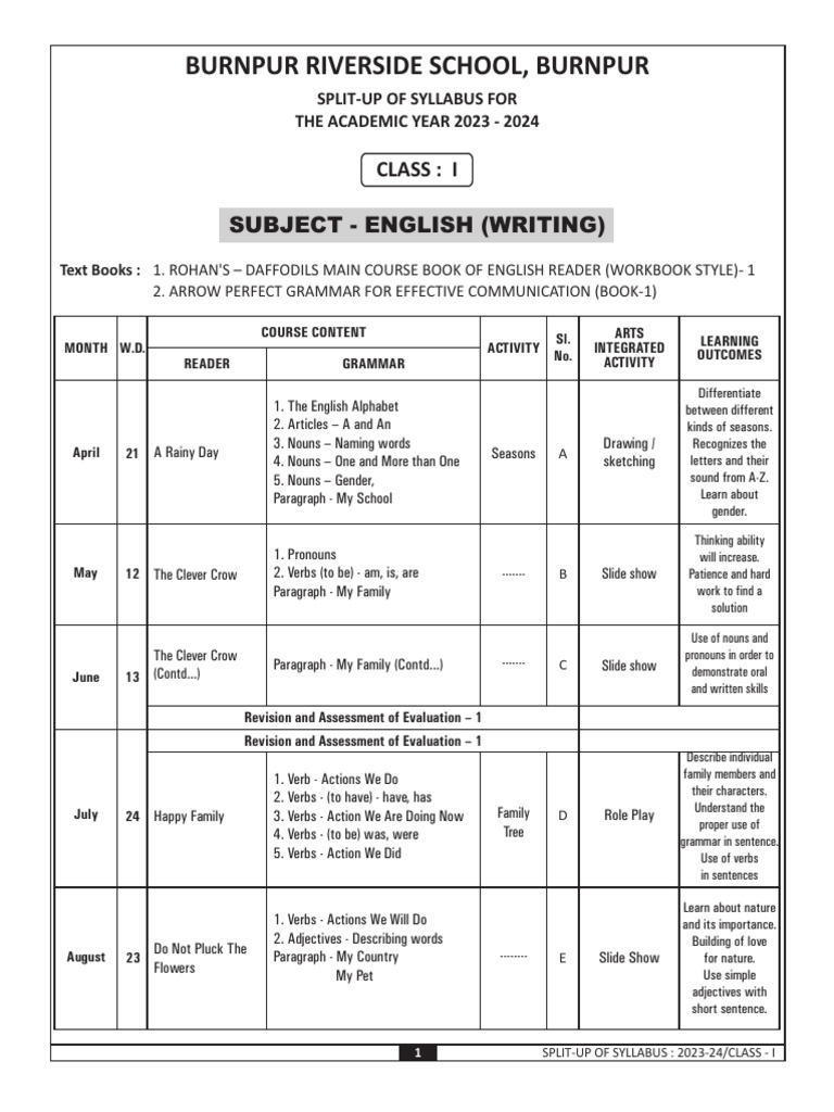 Syllabus Class I 2023 24 Revised | PDF | Adjective | Verb