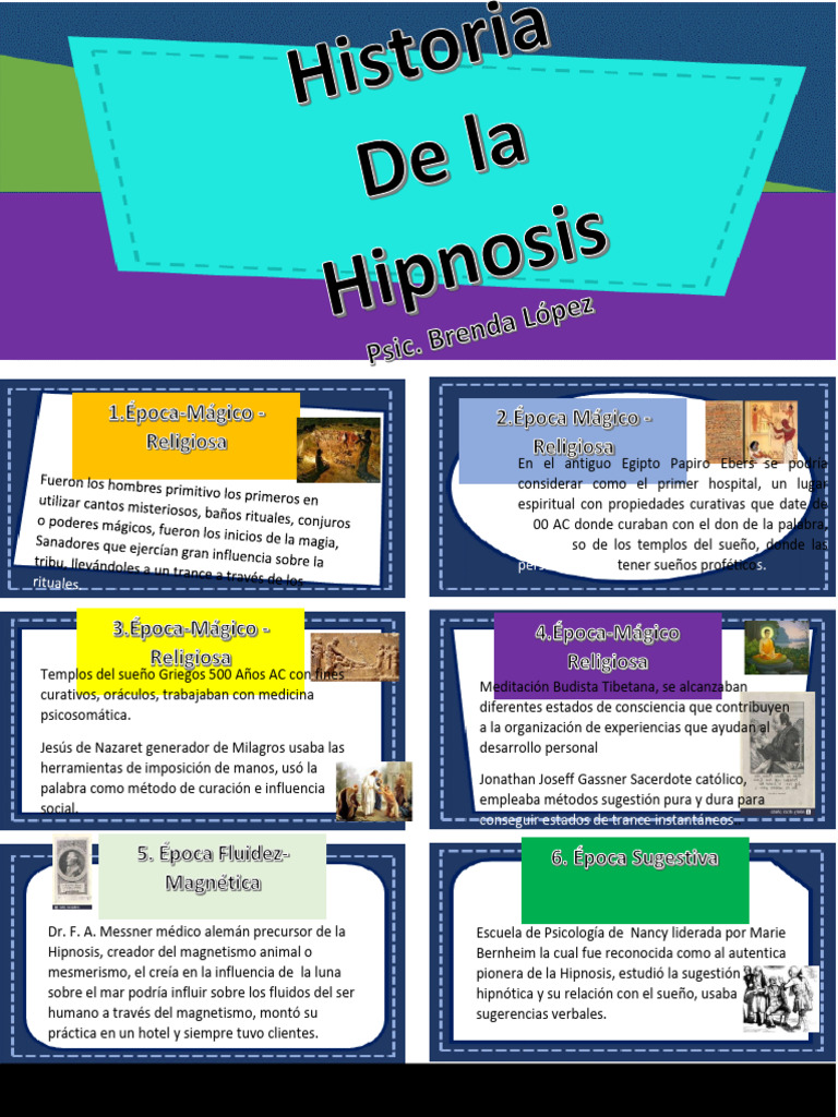 Infografia Historia de La Hipnosis | PDF