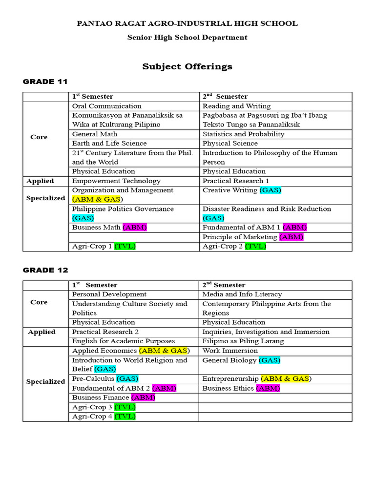 SHS Prospectus | PDF | Language Arts & Discipline