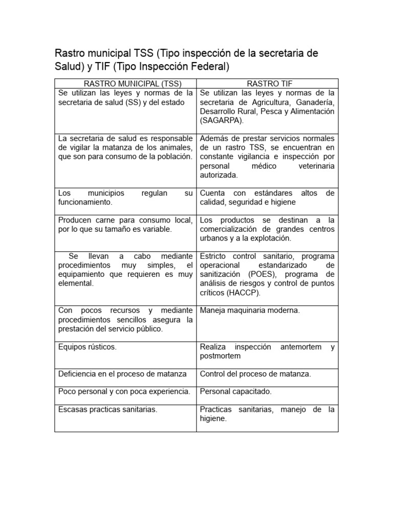 Rastro Municipal TSS y TIF | PDF