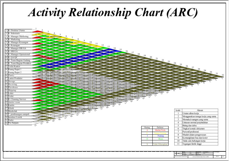 Activity Relationship Chart ARC | PDF