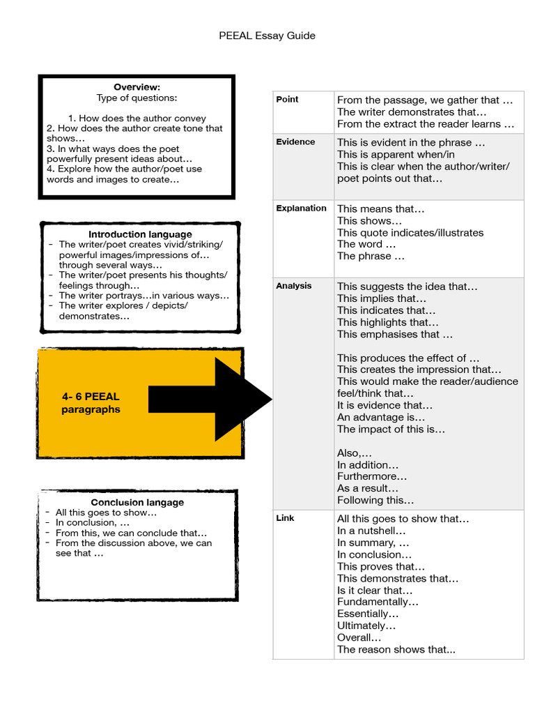 PEEAL Structure and Sentence Starters Guide | PDF | Ellipsis ...