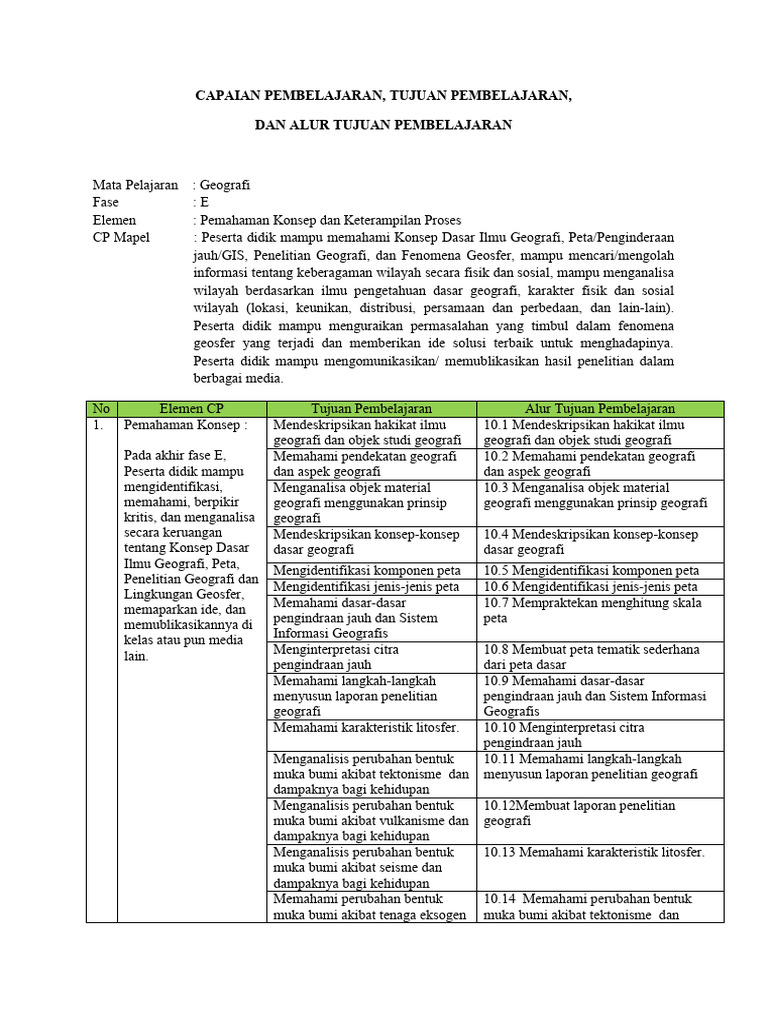 CP, TP Dan ATP Geografi X | PDF