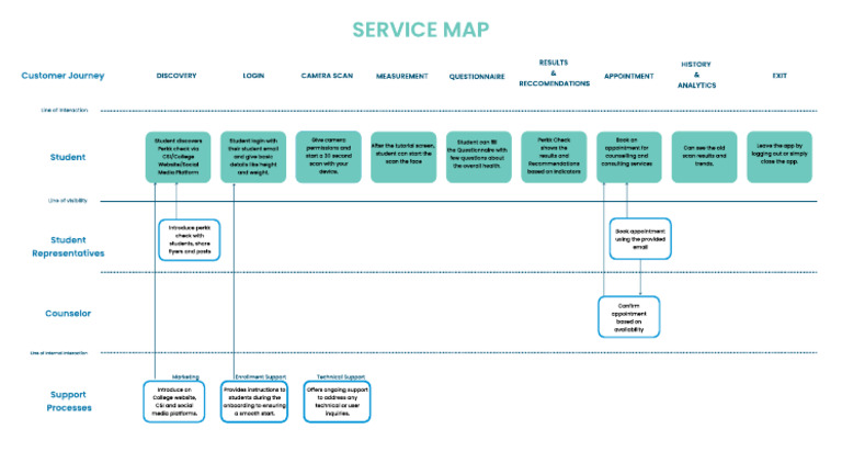 SERVICEMAP | PDF | Mobile Software | Information Technology