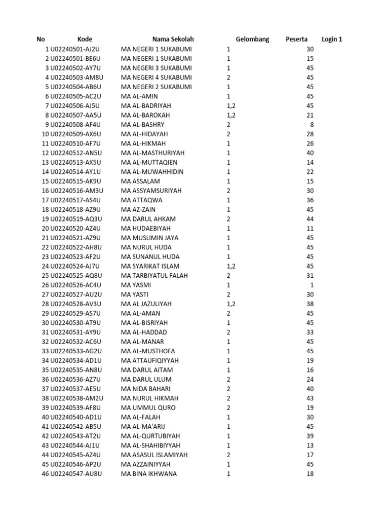 Rekap Server U0224 | PDF