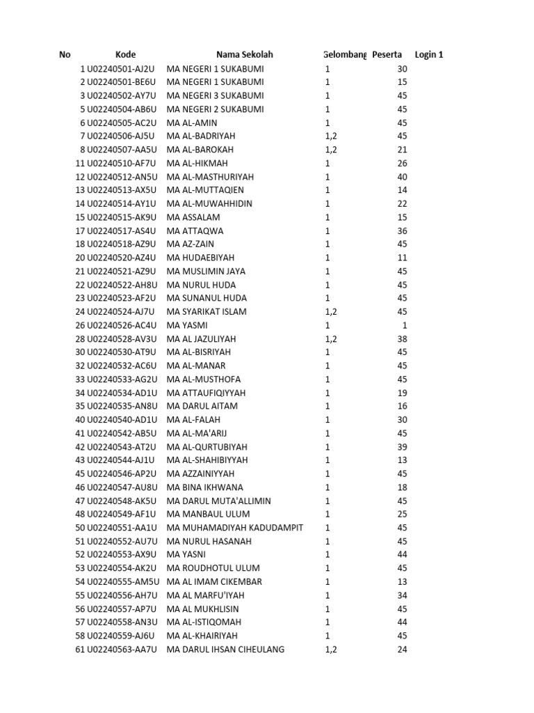 Rekap Respon Server | PDF