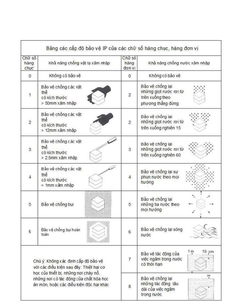 Cung Cap Dien | PDF
