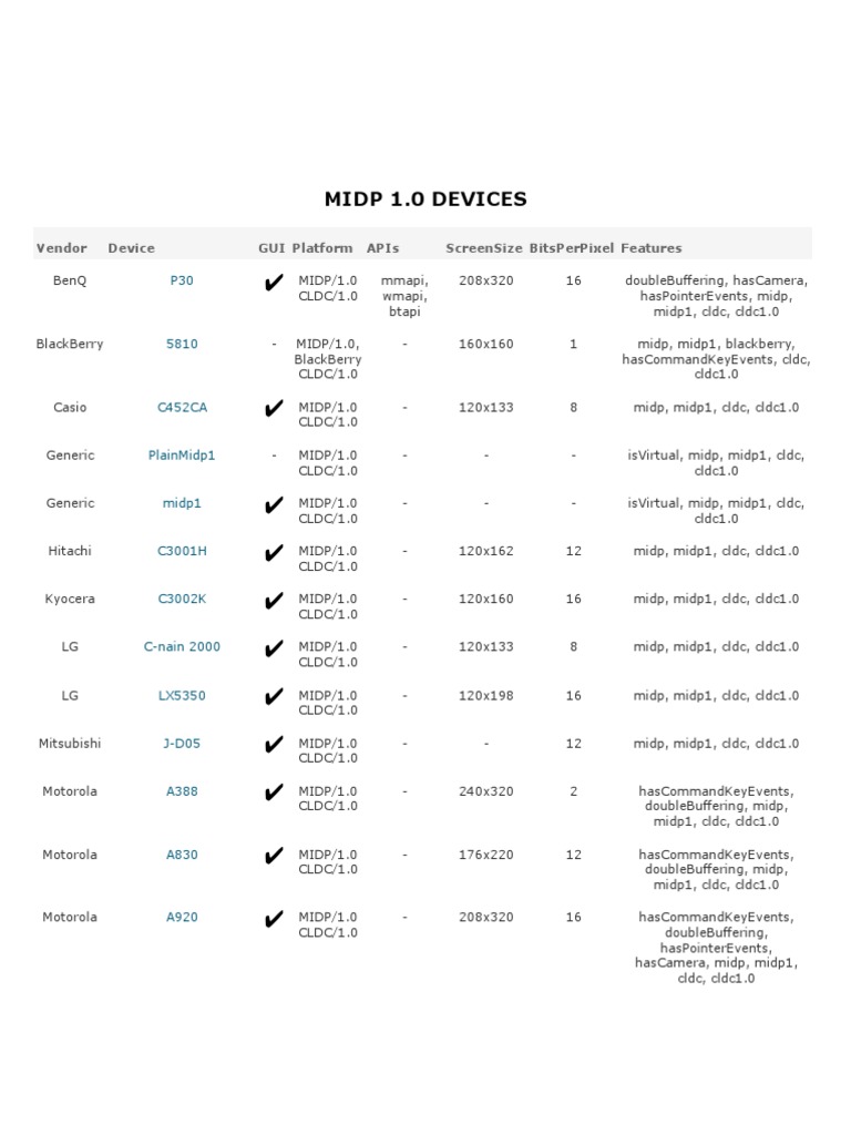 Midp 1 | PDF | Java Platform | Mobile Computers