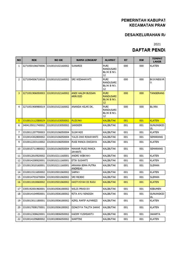 Data Penduduk Randusari 2021 | PDF