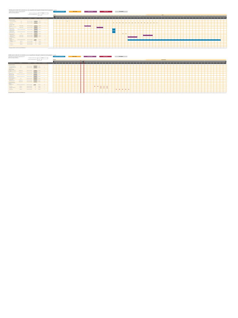 Diagrama de Gantt | PDF