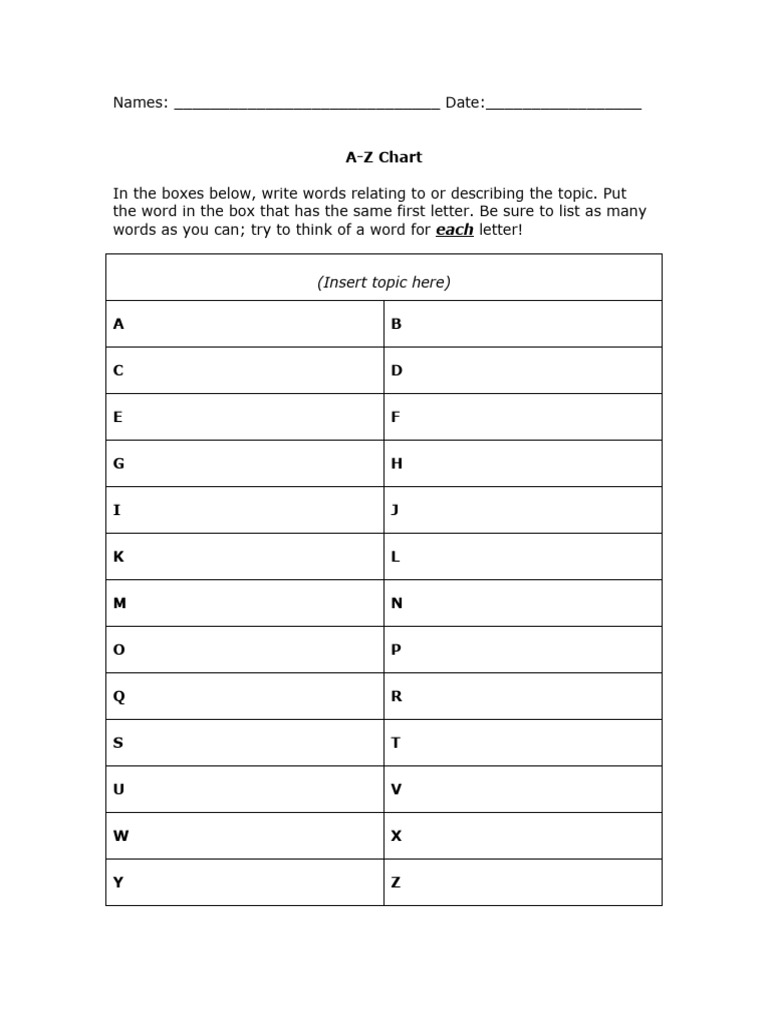 A-Z Chart Template Elem | PDF