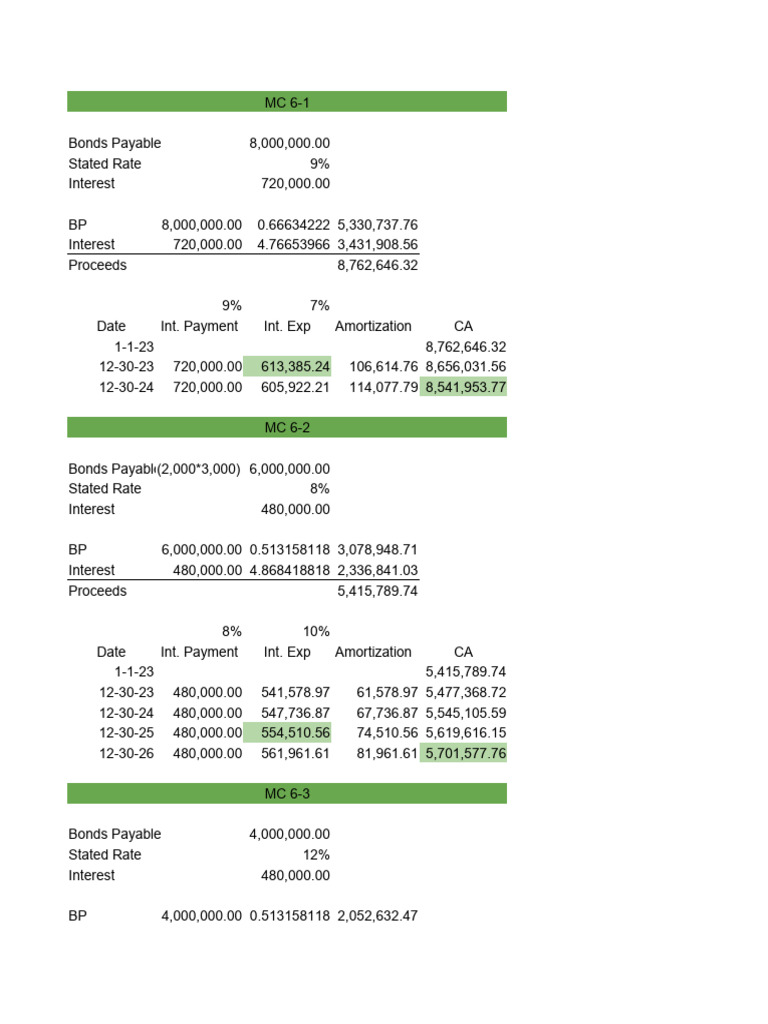 Intermediate Accounting 2 Solutions (1) | PDF | Bonds (Finance) | Discounting