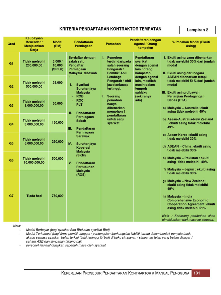 CIDB Class | PDF CIDB Class | PDF